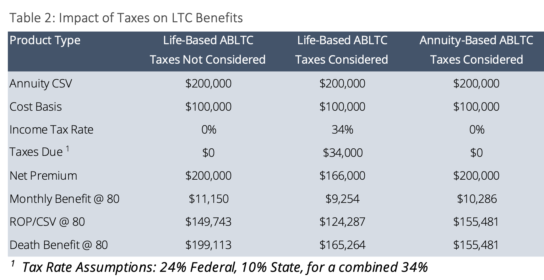 Making the Case for Annuity-Based Asset-Based LTC Products - Cavalier ...