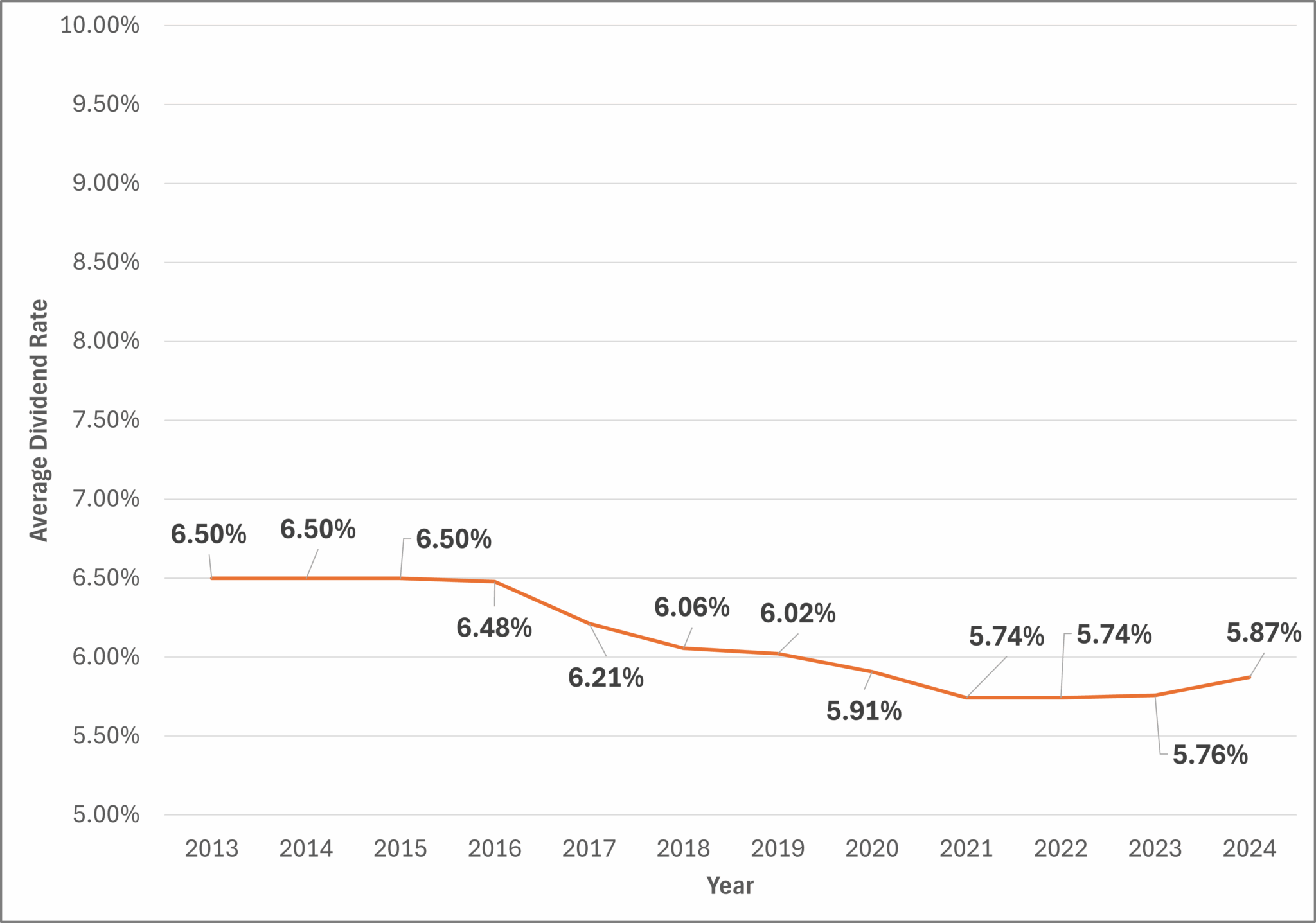 Has “Style Drift” Fundamentally Changed the Indexed UL Value ...