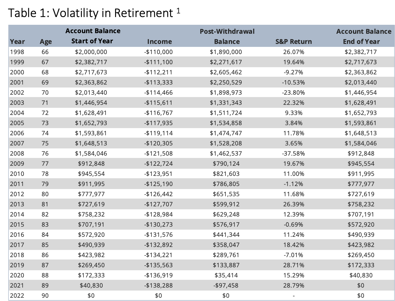 Using Downside-Protected Life Insurance as a Strategic Income Tool ...