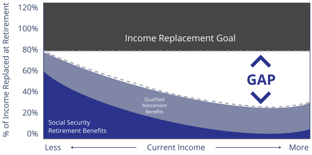 Key Employee Retention & Retirement – The Retirement Gap - Cavalier ...